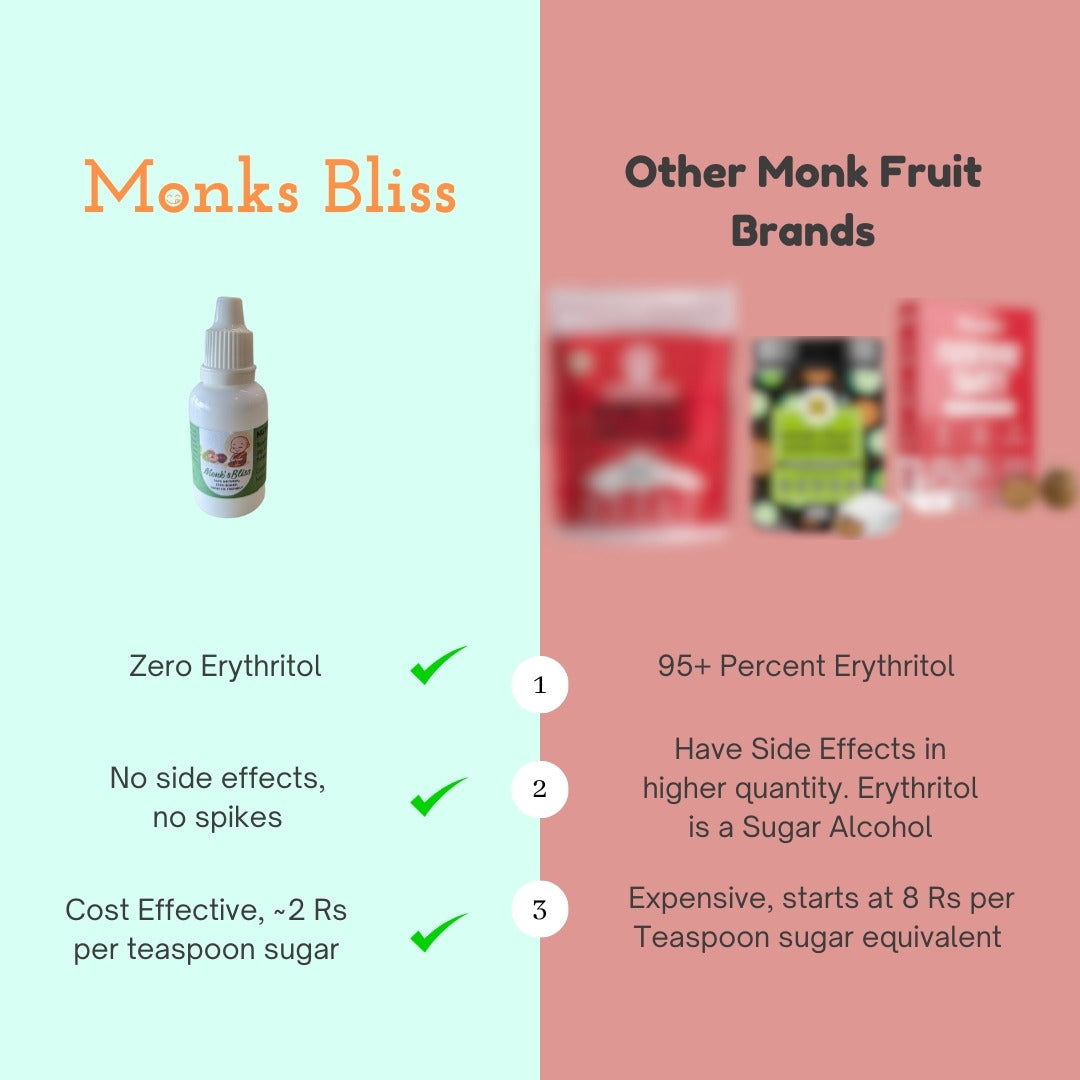 Monks Bliss: 100% Pure Monk Fruit Sweetner – Monks Bliss - 100% Pure ...